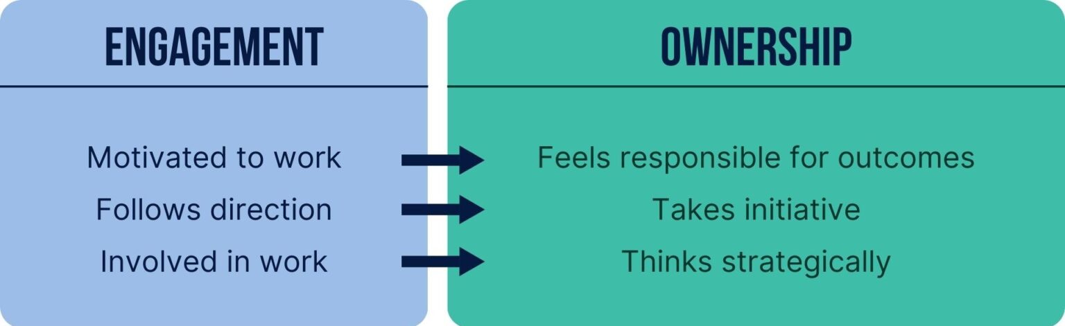 How to Build an Ownership Mindset in Your Organization - Strengths Masters