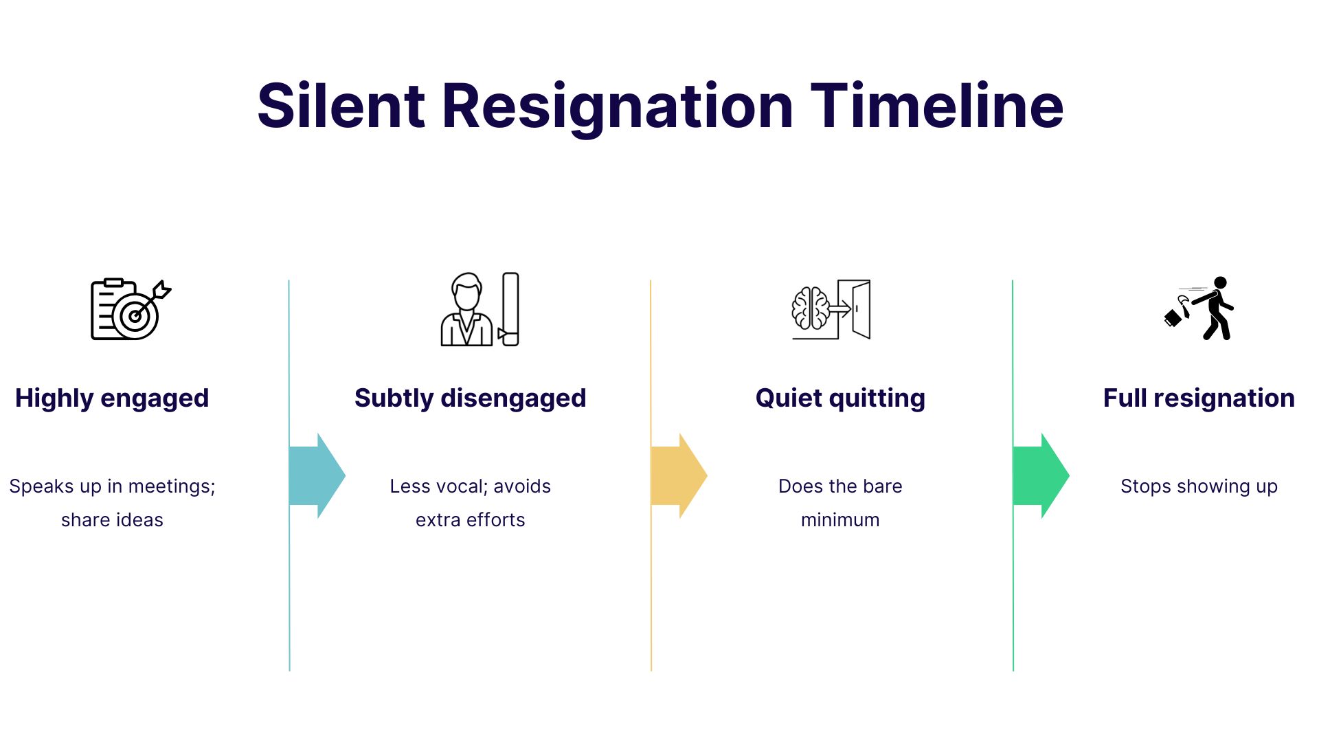 The Silent Resignation: Why People Stop Trying (And How to Bring Them Back) - Strengths Masters